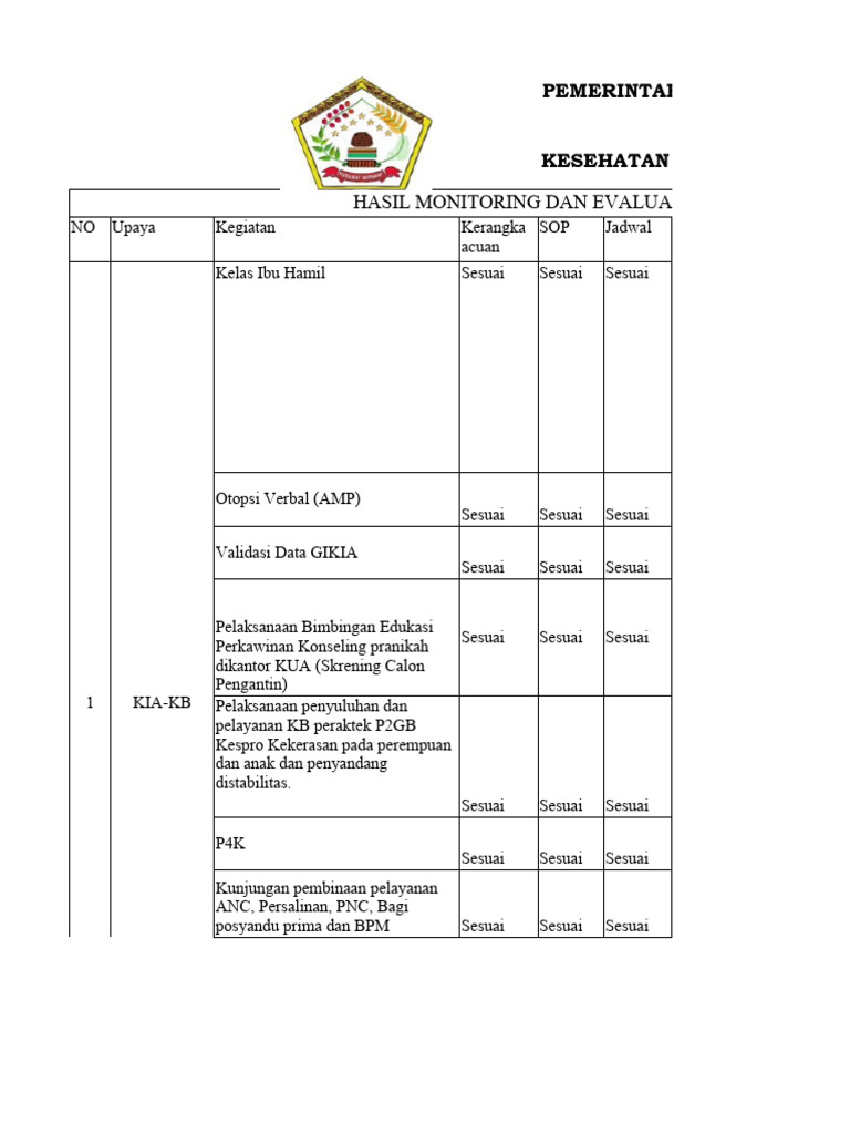 Lembaran Monitoring Dan Evaluasi Ukm Bies | PDF