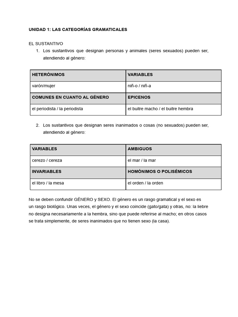 Categorías Gramaticales | Descargar gratis PDF | Verbo | Género gramatical