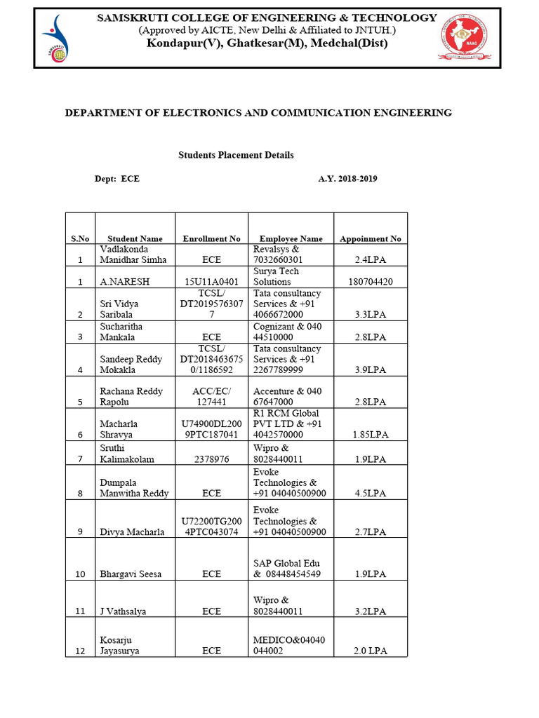 Naac 222 | PDF | Physical Sciences | Engineering