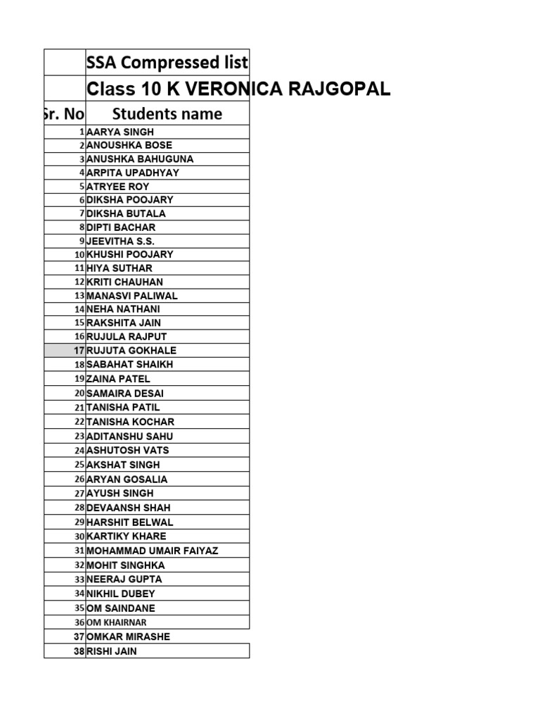 STD 10 K Compressed List EXCEL | PDF