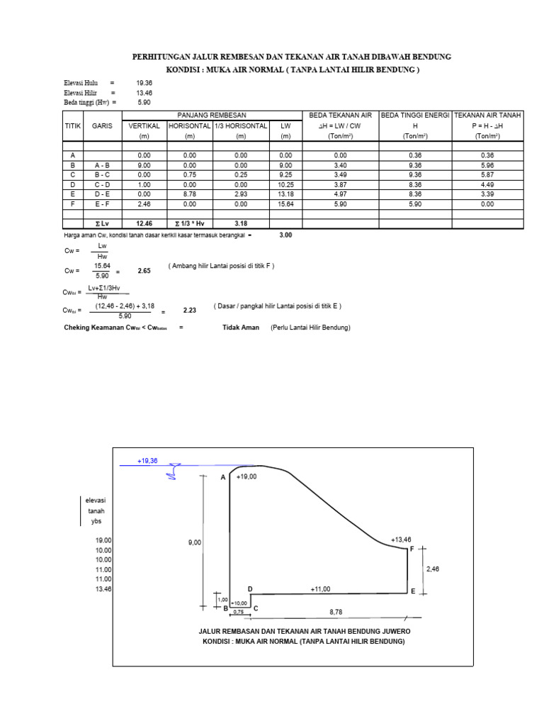 Contoh Analisa Rembesan | PDF
