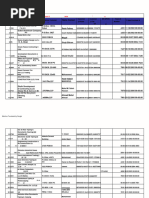 Designation List | PDF | General Manager | Chief Executive Officer