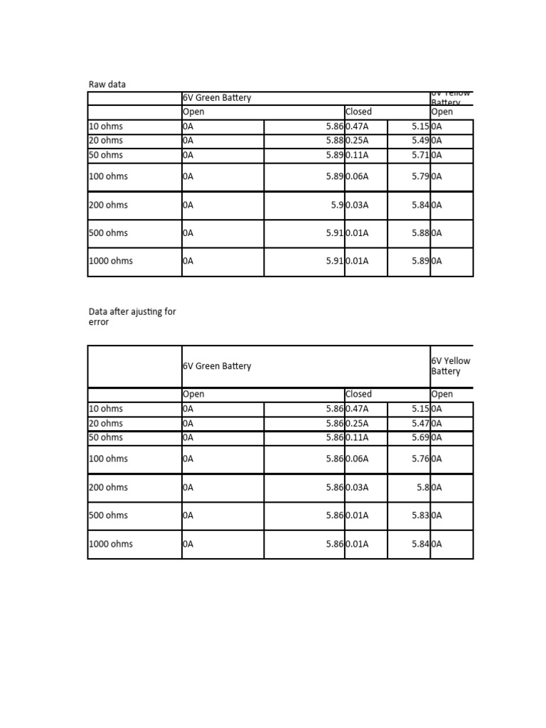 Internal Resistance of A Battery Data and Graph | PDF | Voltage | Materials