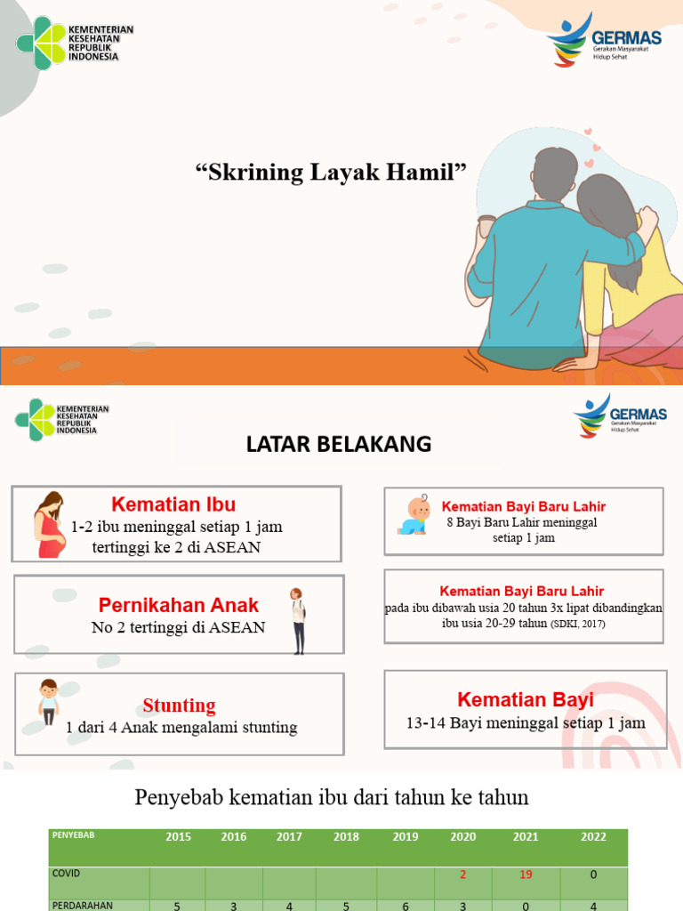 Skrining Layak Hamil | PDF