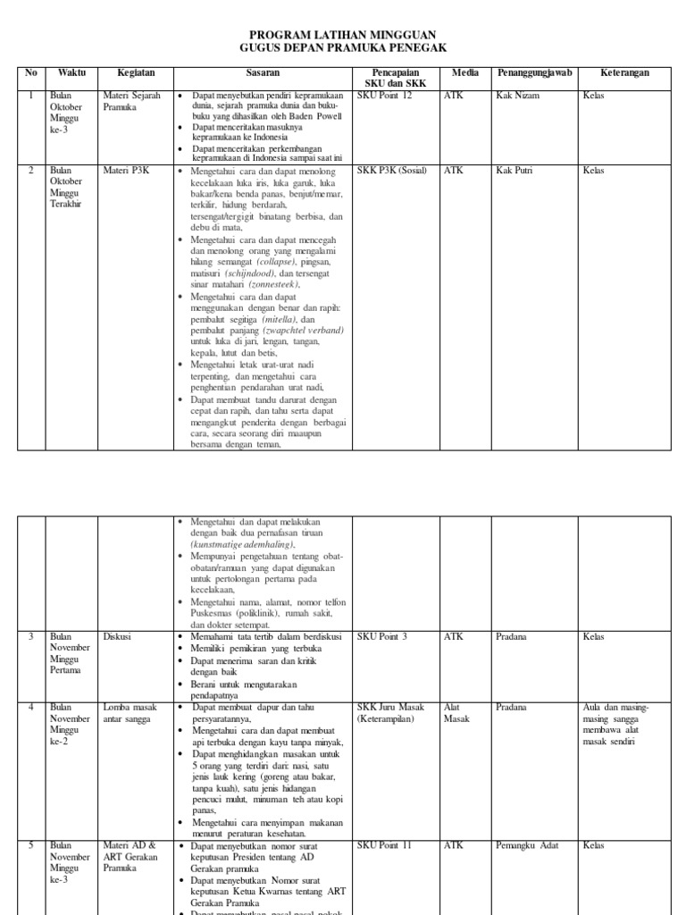 Program Latihan Mingguan & Kegiatan Tahunan | PDF
