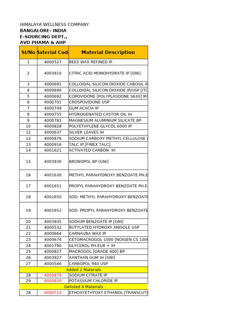 Hiiii | PDF | Chemical Substances | Physical Sciences