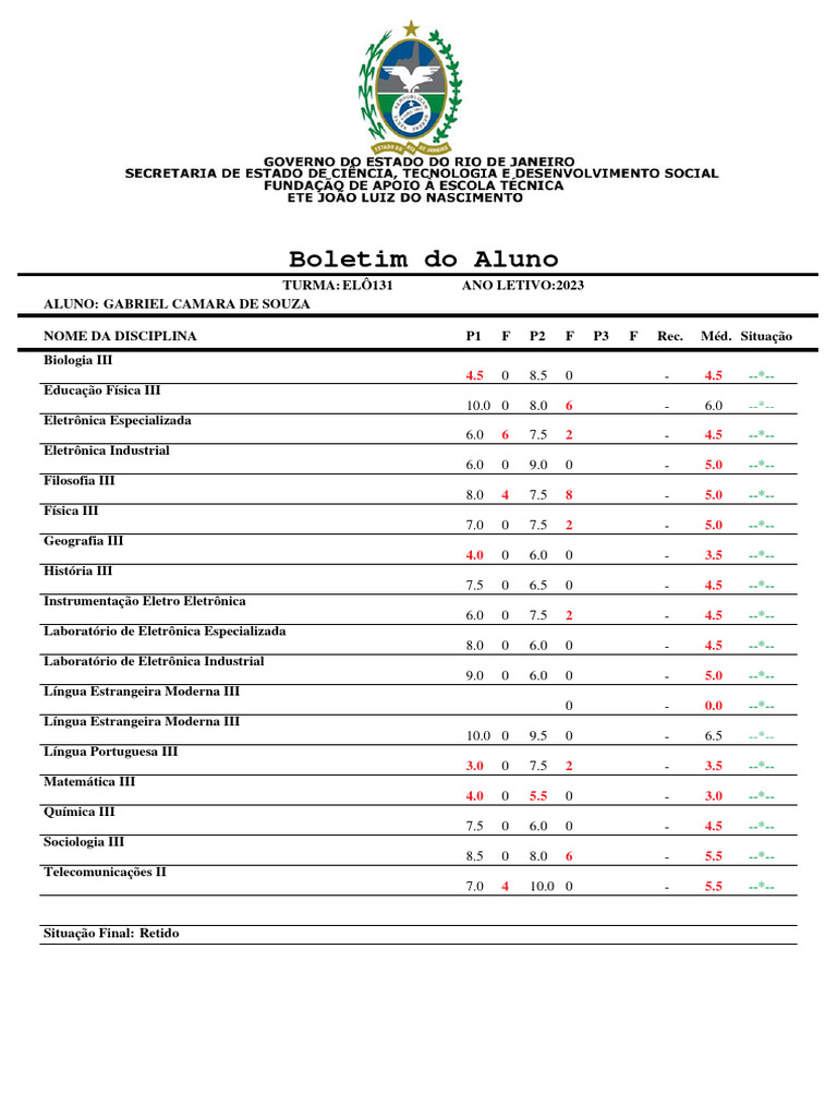 Boletim Do Aluno | PDF