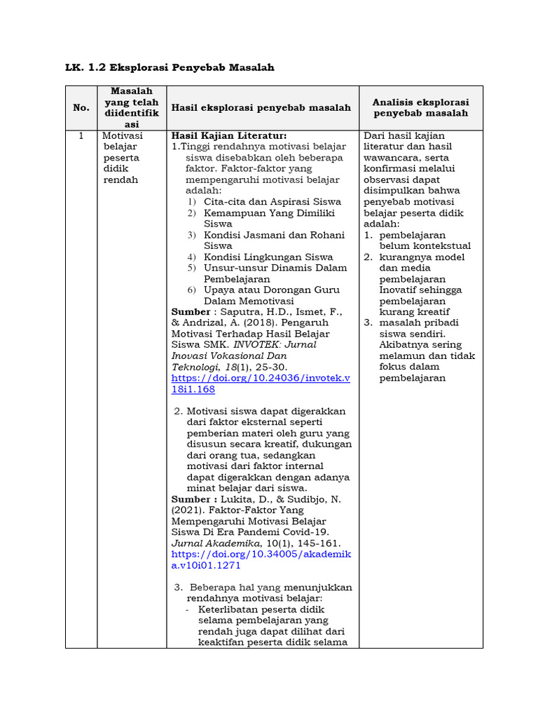 LK. 1.2 Eksplorasi Penyebab Masalah - Suci Nur Apriyanti | PDF | Karier & Perkembangan