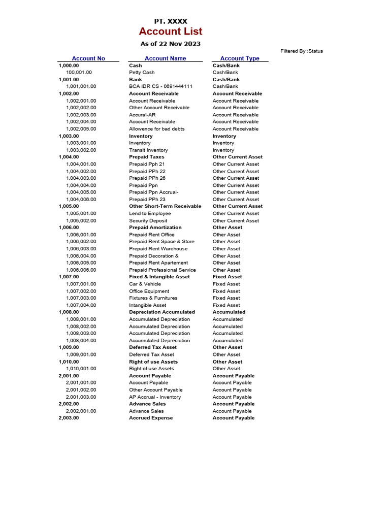 Comprehensive Account List Report | PDF | Equity (Finance) | Depreciation