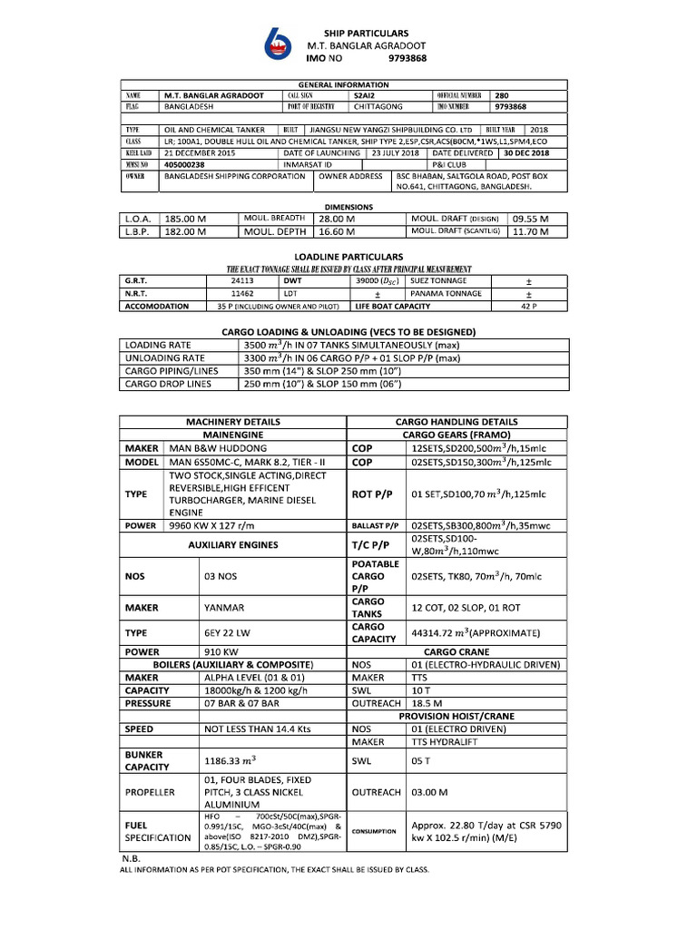 Banglar Agradoot | PDF