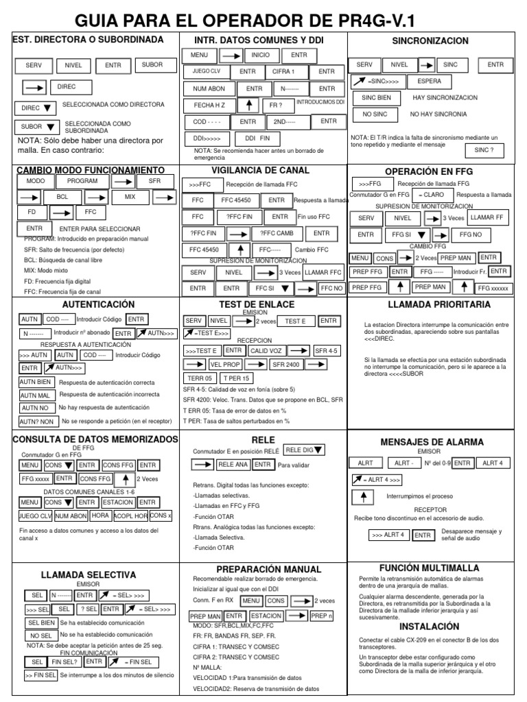 Guia PR4G V1 y V2 | Descargar gratis PDF | Industrias de servicio ...