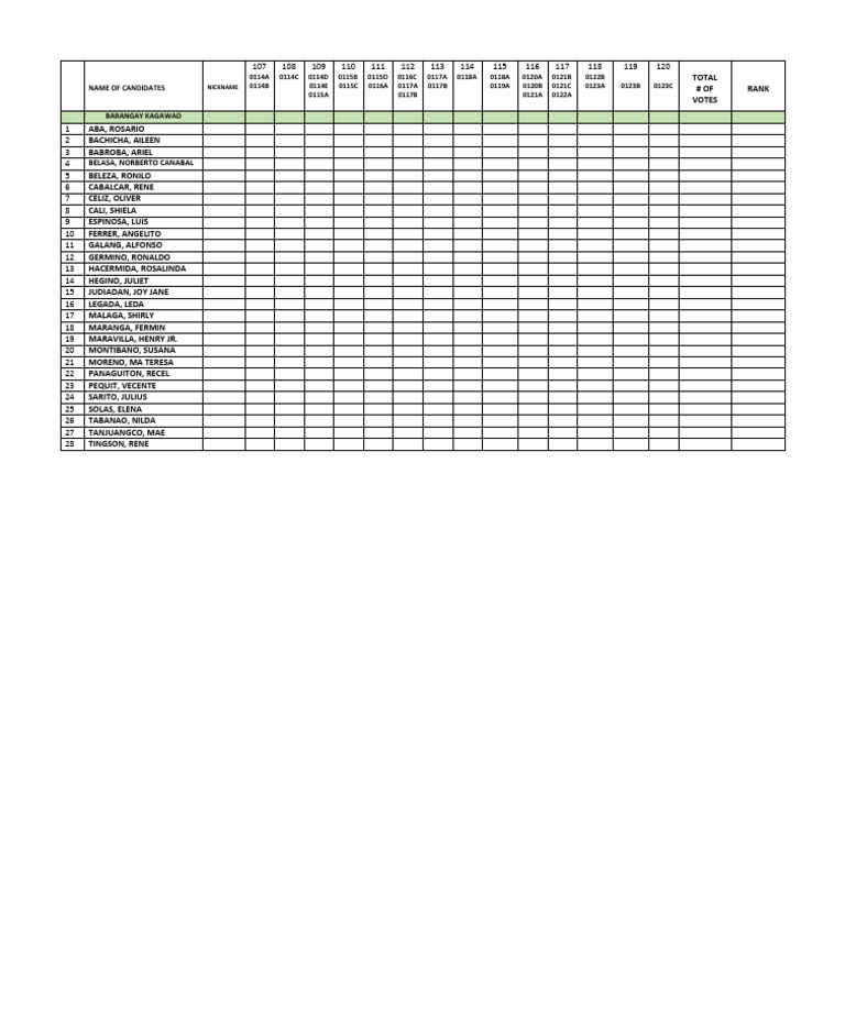Name of Candidates | PDF