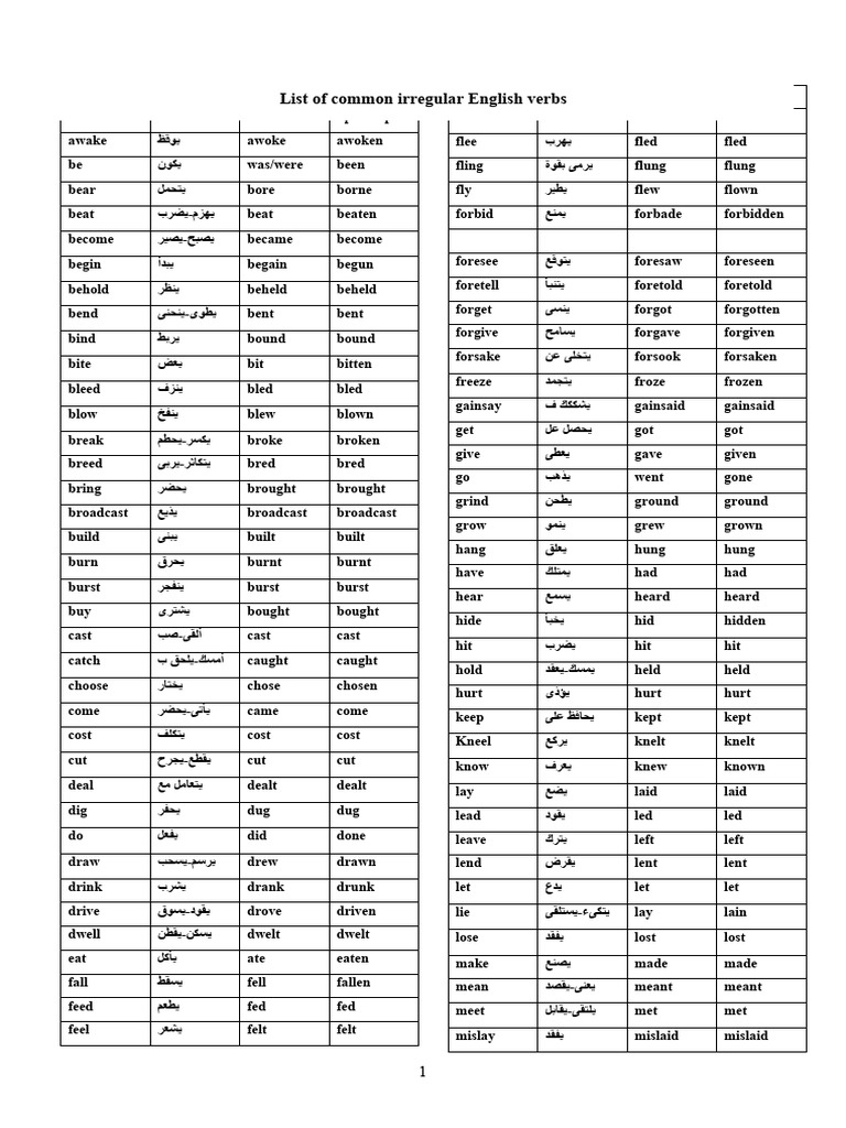 List of Irregular English Verbs With Arabic Translation | PDF | Weekly ...