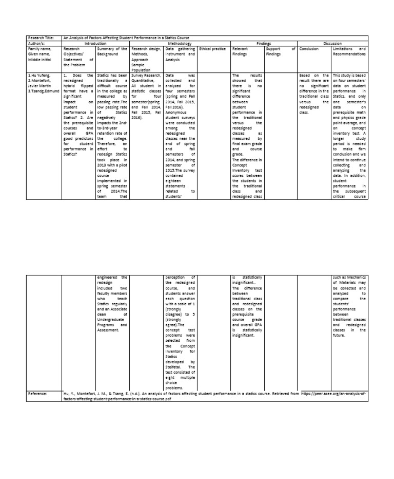 RRL | PDF | Data | Methodology
