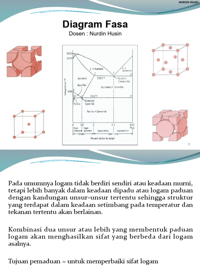 Diagram Phasa | PDF