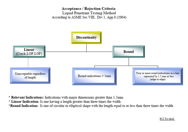Acceptance For PT Test-Asme Sec Viii | PDF
