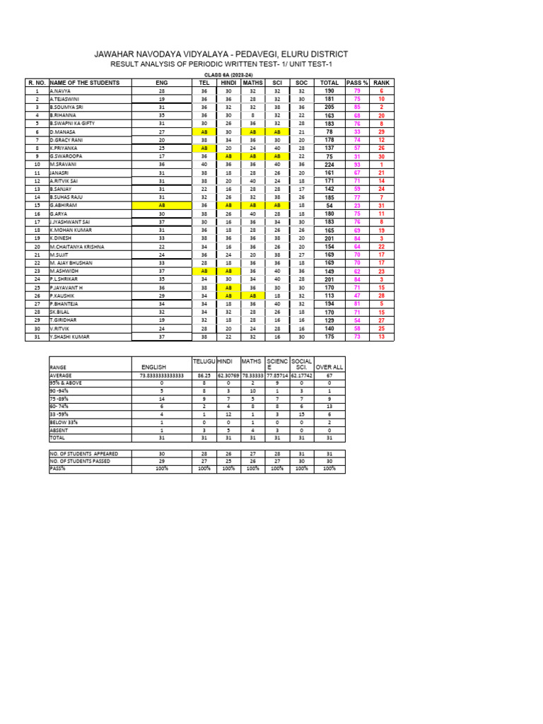 6 To 12 Class Names List For Pwt-2 (2023-24) | PDF