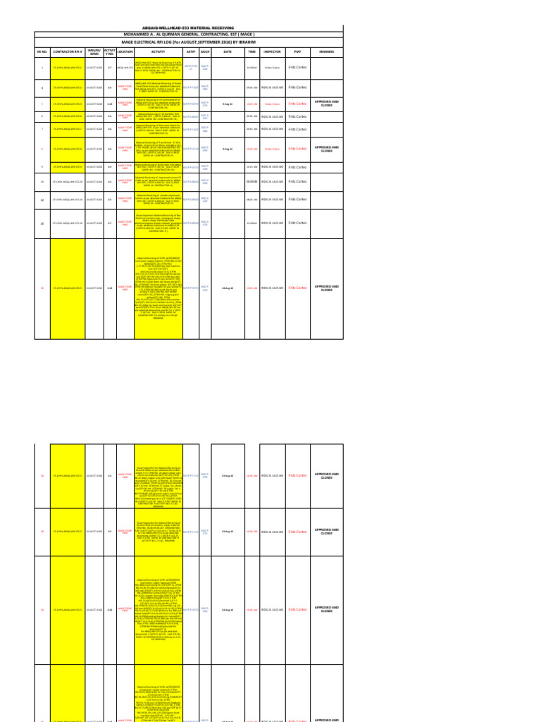 Metarial Reciving RFI LOG | PDF | Wire | Electric Power