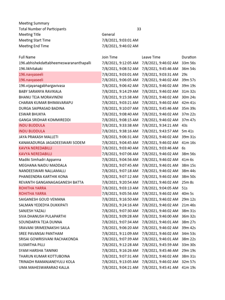 Class Xii Chemistry Attendance | PDF | Sports & Recreation