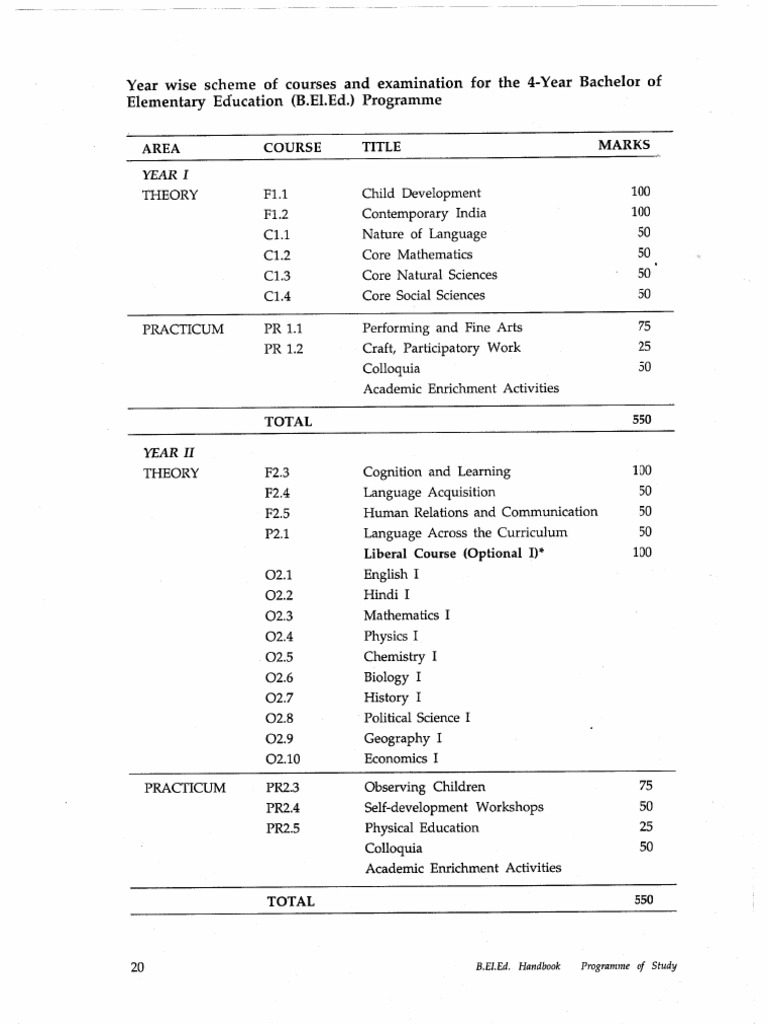 B El Ed Syllabus Pdf