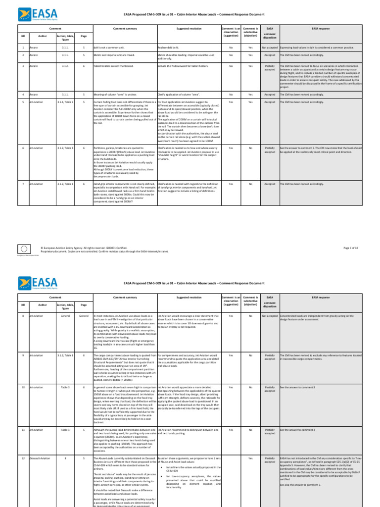 EASA Cabin Interior Abuse Loads Response | PDF | Airliner | Airplane