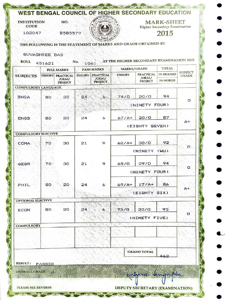 West Bengal HS Marksheet 2015 Summary | PDF