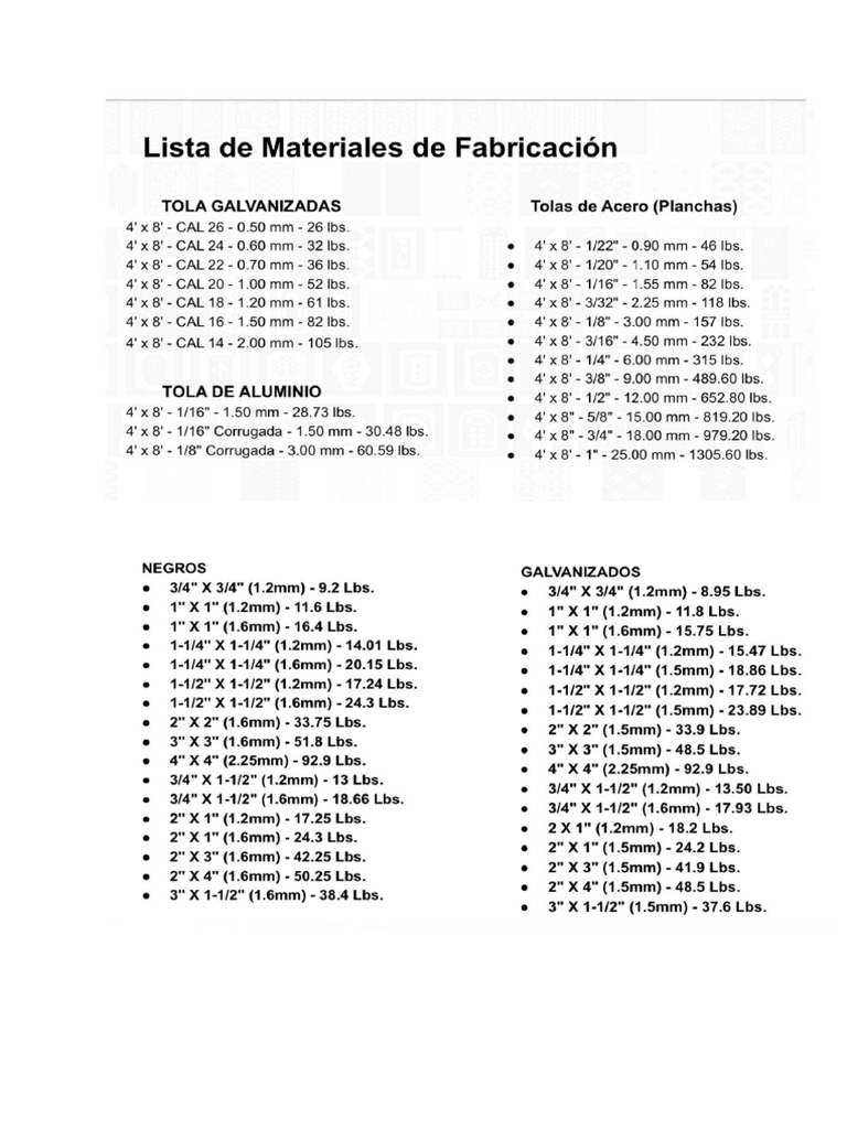 Lista De Materiales Pdf