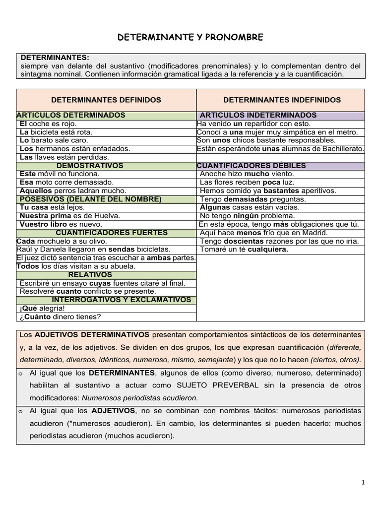 Determinantes y Pronombres. 1 BCH | PDF | Adjetivo | Adverbio