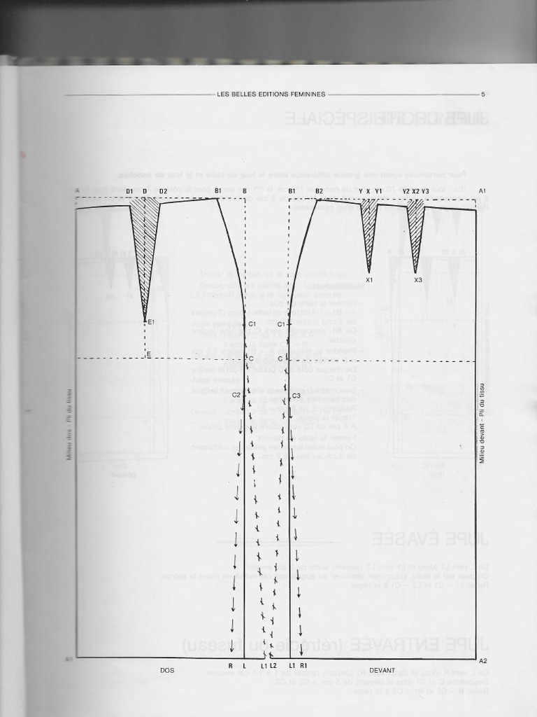 Exemple Patrons de Base | PDF