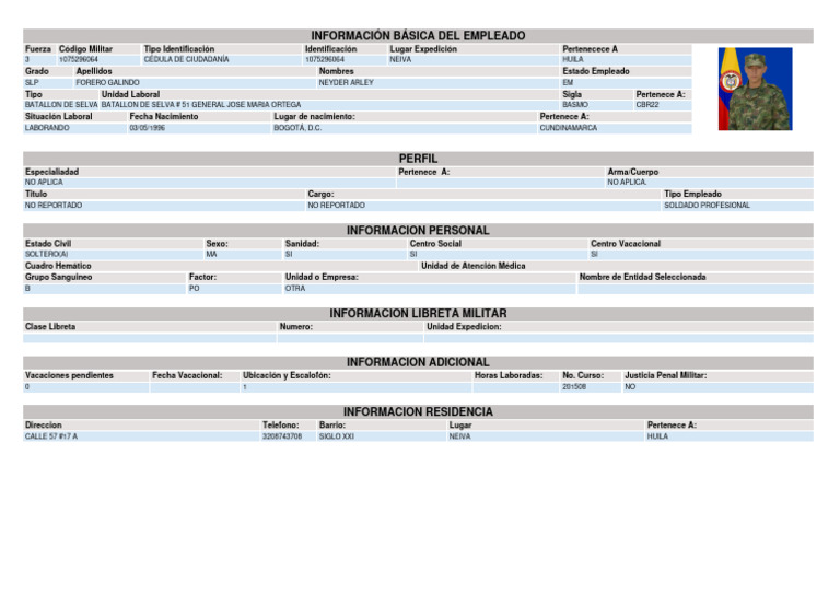 Datos Basico | PDF | Gobierno y personalidad
