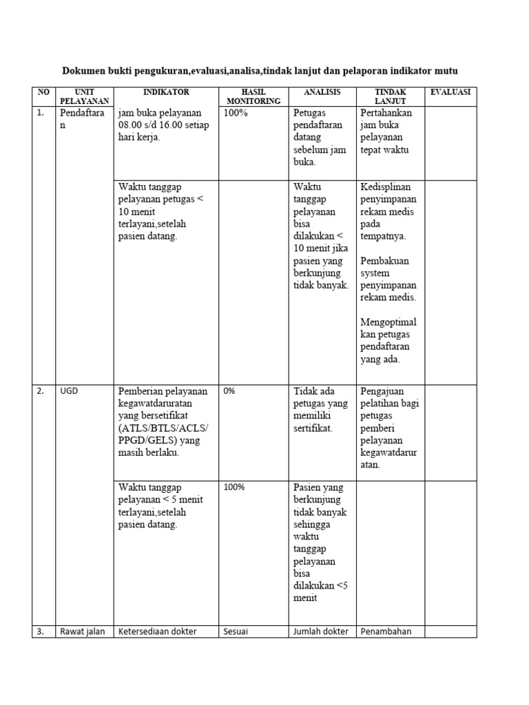 Dokumen Bukti Pengukuran, Evaluasi, Analisa, Tindak Lanjut Dan Pelaporan Indikator Mutu | PDF
