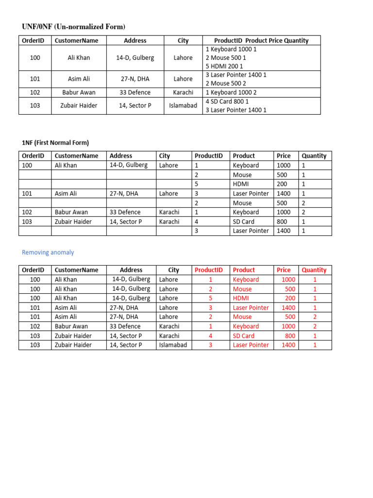 Normalization | PDF | Data | Information Retrieval