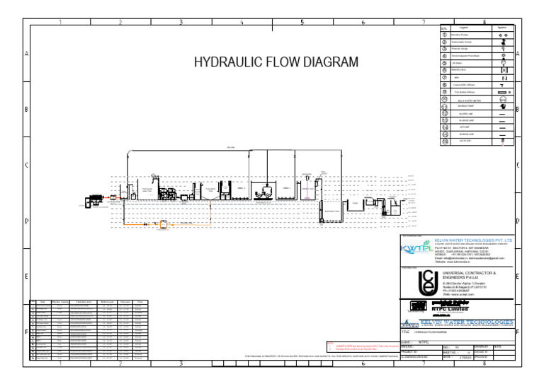 HFD Model | PDF | Sewage Treatment | Pump