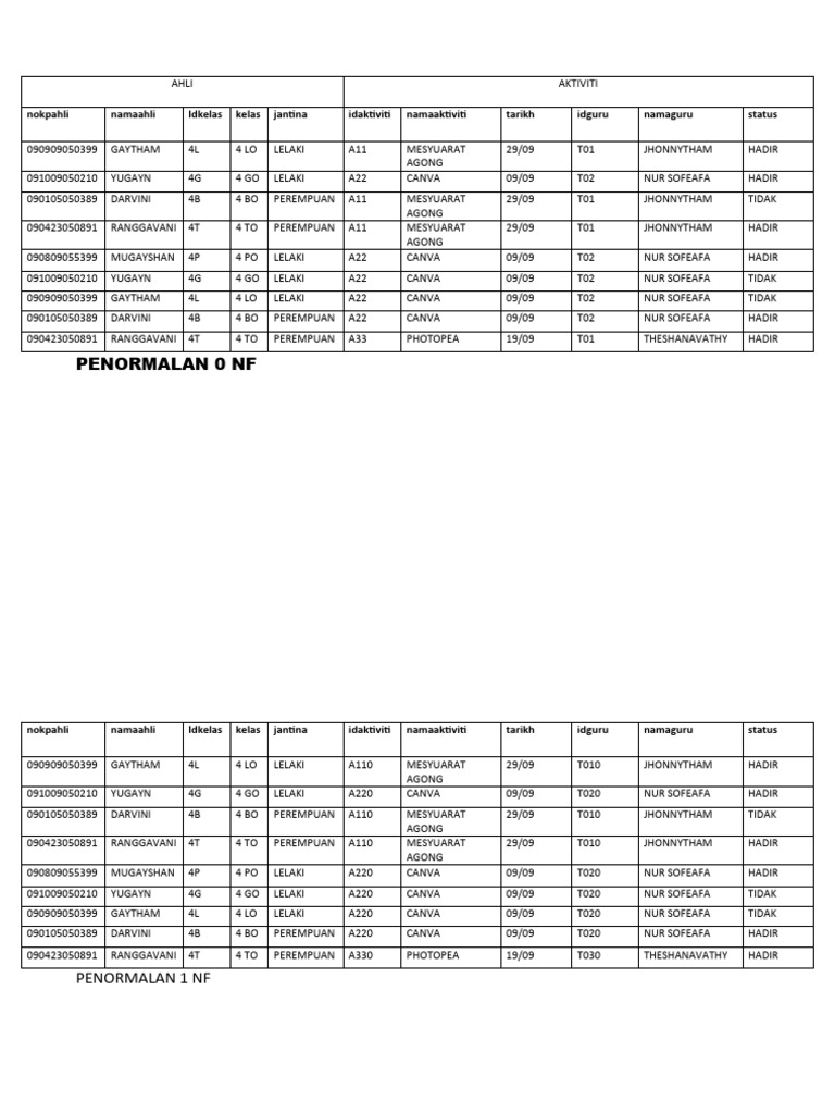 Penormalan Dan Penerangan | PDF