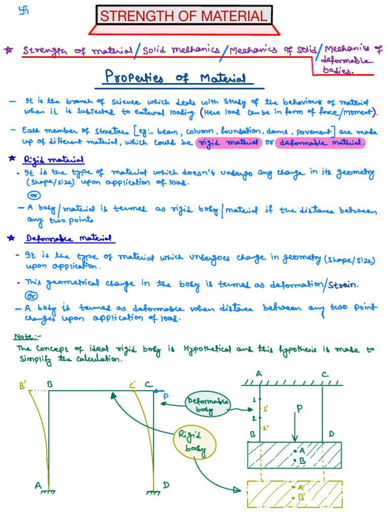 Strength of Materials Overview | PDF | Stress (Mechanics) | Strength Of Materials