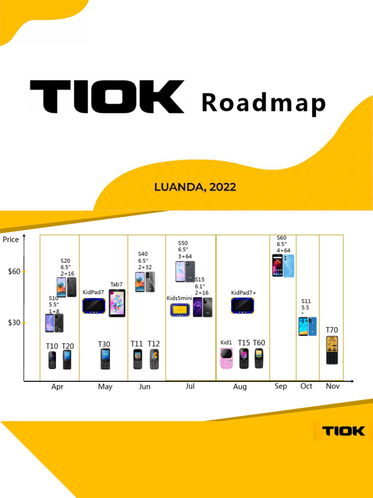 Tiok Phone Model Specifications | PDF | Tablet Computer | Embedded Linux