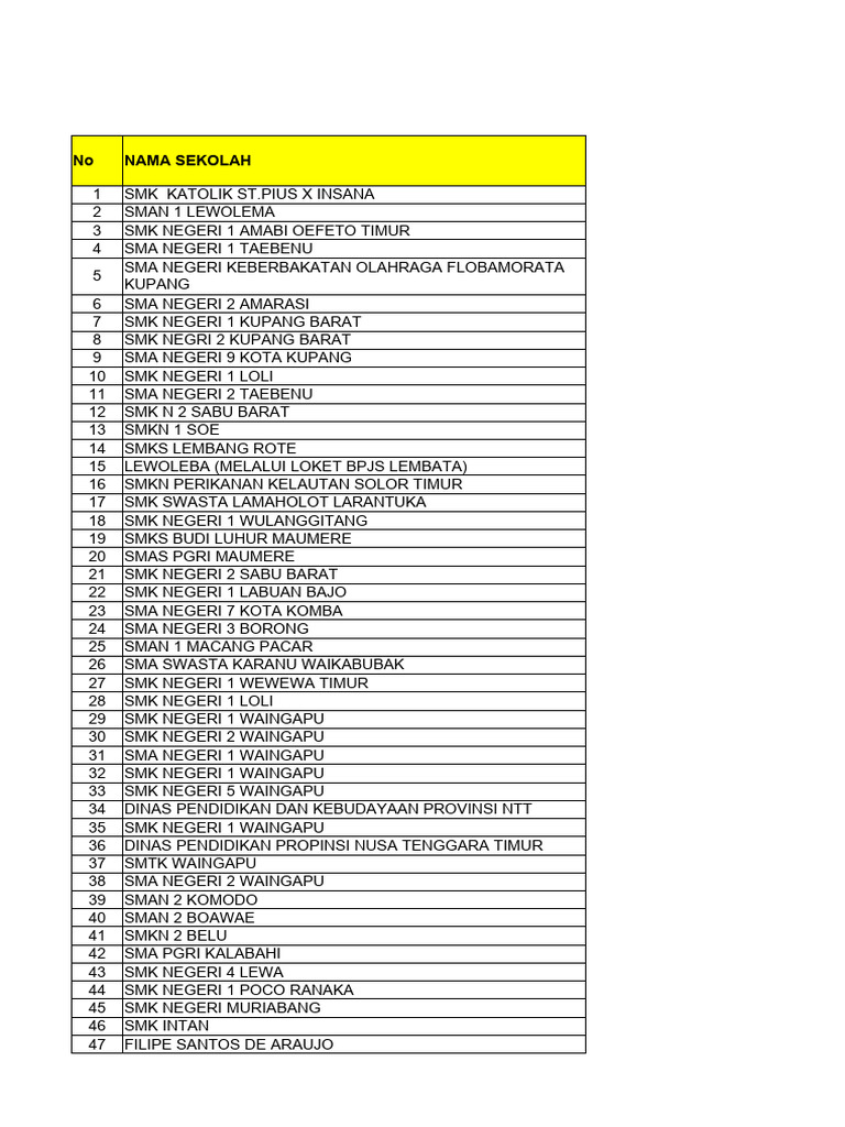 BNBA Dinas Pendidikan Provinsi NTT 2022 (SMA&SMK) | PDF