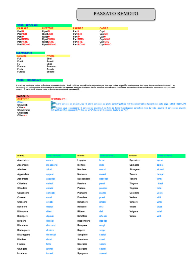 Passato Remoto-2 | PDF
