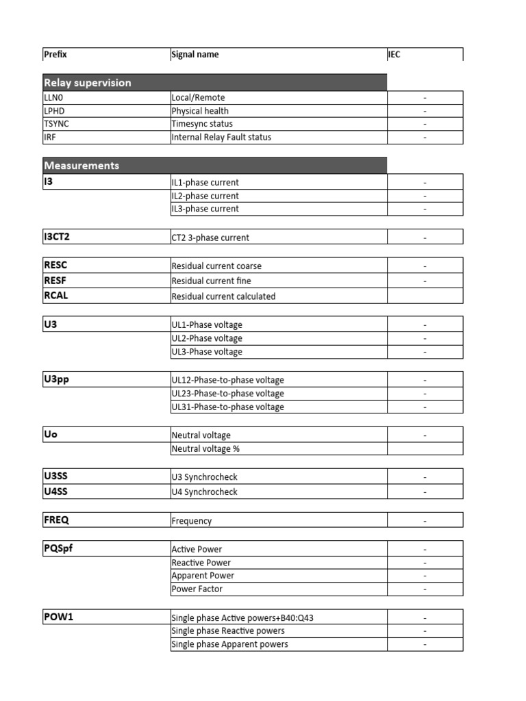 AQ 2xx IEC61850 Signal List 2019 V1.00 | PDF | Ac Power | Phase (Waves)