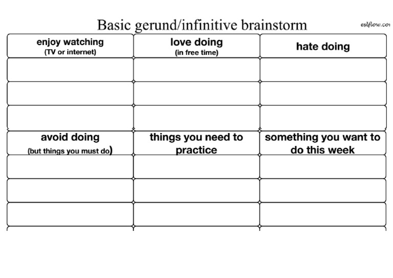 Verb Patterns Speaking Controlled | PDF