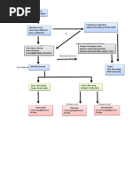 Spo Prosedur Pemberian Injeksi Anti Tetanus Serum (Ats) | PDF