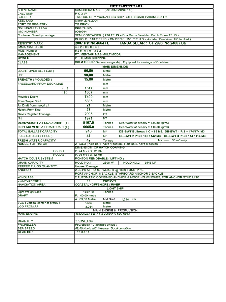 Ship Particular | PDF | Ships | Tonnage