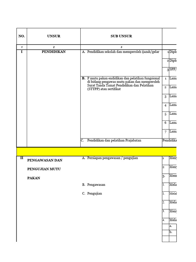 Anjab Fungsional Pengawas Mutu Pakan Tingkat Terampil | PDF