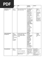 Preparation of Aspirin AH PPA Risk Assessment | PDF | Chemical ...