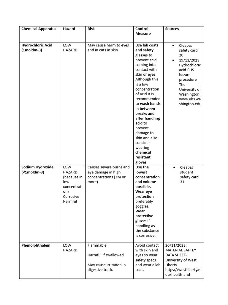Risk Asessment CP3 Finding The Concentration of Hydrochloric Acid | PDF ...
