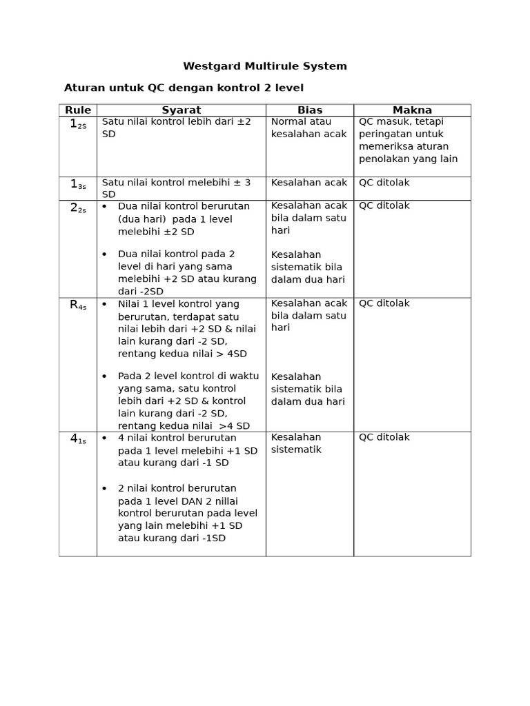 Aturan Wesgard | PDF