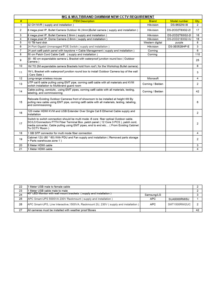 CCTV Requirement Boq | PDF | Usb | Fiber To The X