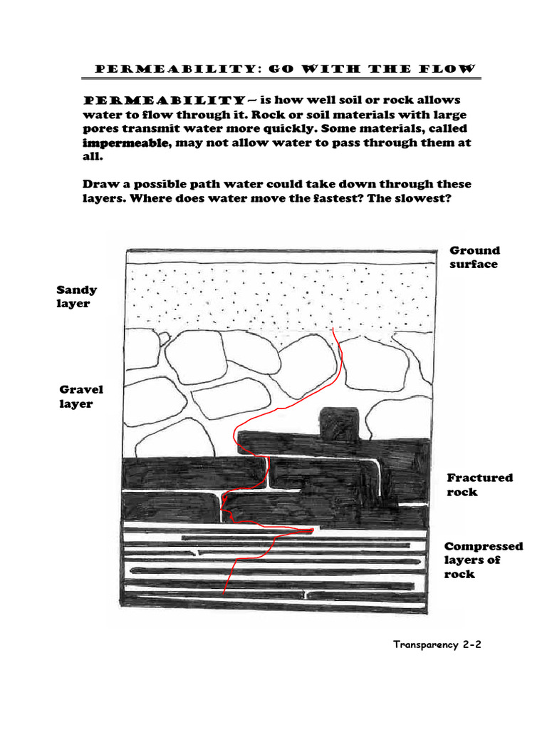 Soil Permeability & Porosity Guide | PDF | Science & Mathematics