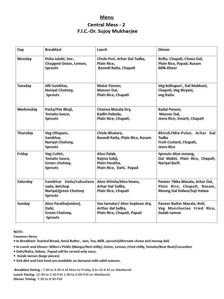 Menu Mess Iiit | PDF | Foods | Cooking