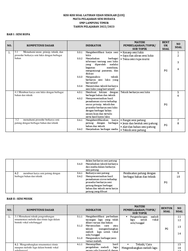 Kisi-Kisi SBK KLS 9 Sem Ganjil Tp. 23.24 | PDF
